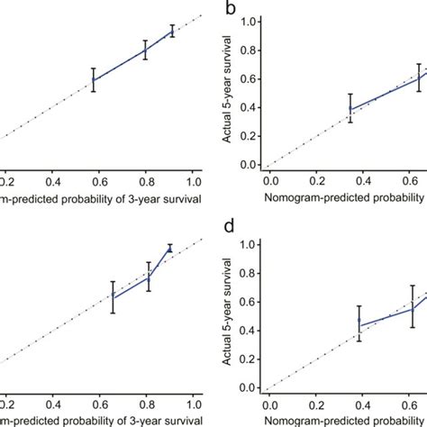 forest plot of multivariable cox regression analysis iss indicates