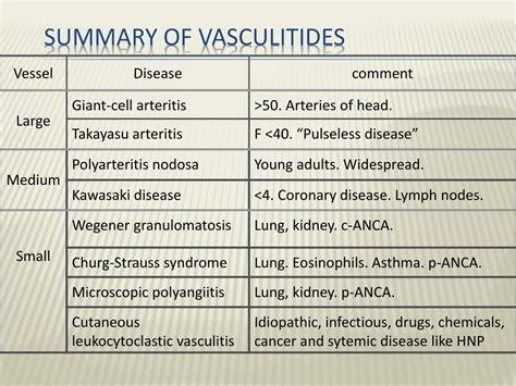 Ppt Vasculitis Powerpoint Presentation Free Download Id 6045180