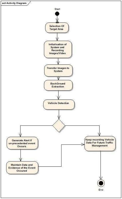 activity diagram for vehicle detection download