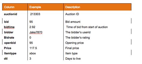 mapreduce design patterns implemented in apache spark