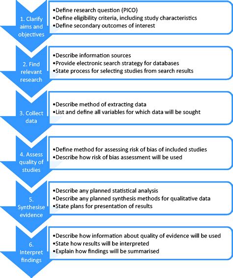 How To Do A Systematic Review Alex Pollock Eivind Berge 2018