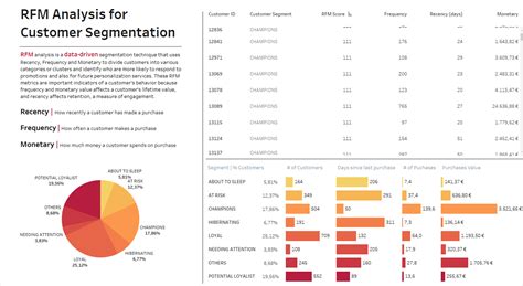 Github Vittoriopolverino Rfm Analysis For Customer Segmentation Rfm