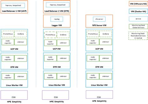 monitoring with prometheus and grafana on docker swarm hpe express