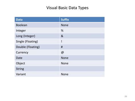 ppt visual basic 6 0 powerpoint presentation id 2480442