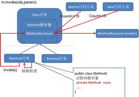 java interview java基础下 md at main · cosen1024 java interview · github