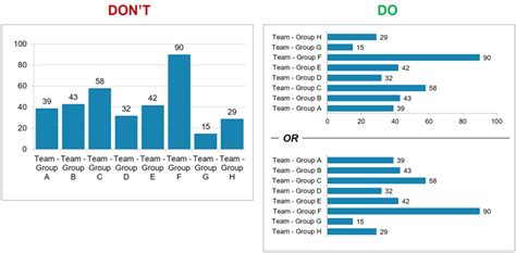 33 things you should know when designing charts in powerpoint