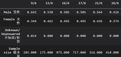 python 3 x pandas why does division done to other rows