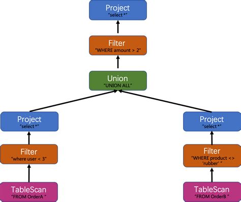 深入理解flink streaming sql 阿里云开发者社区