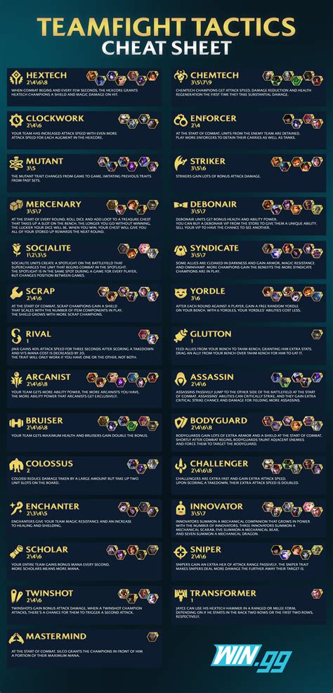 The Best Tft Set 6 5 Cheat Sheet With All New Units And Traits Win Gg