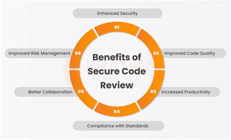 top secure code review companies in 2023 kratikal blogs