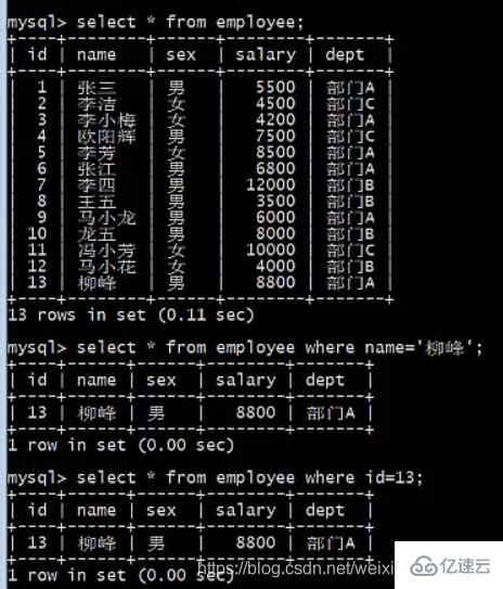 mysql索引怎么使用 mysql数据库 亿速云