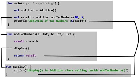 kotlin functions