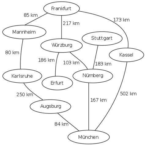 er1shivam jovian dsa in l5 n1 python graph algorithms jovian