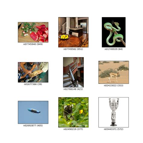 imagenet v2 tensorflow datasets
