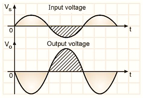What Is Inverting Amplifier Using Op Amp Circuit Diagram Working