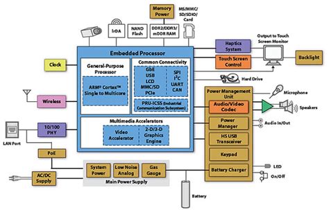 integrating enterprise tablets for human machine interface solutions
