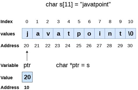 c strings