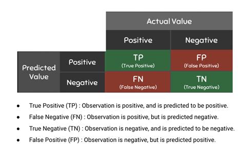 more performance evaluation metrics for classification problems you