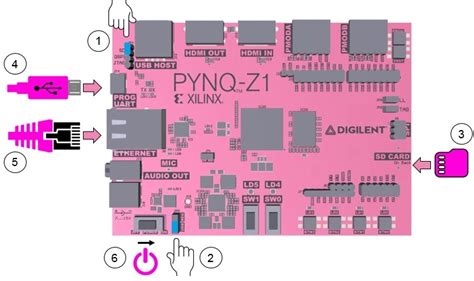 pynq z1 setup guide — python productivity for zynq pynq v1 0