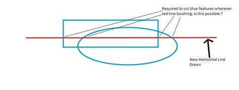 how to cut one line feature using another line feature coreldraw