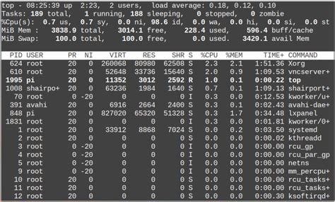 色合い 松明 ぞっとするような linux cpu number dhcnext jp