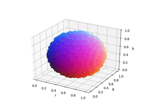 3d voxel volumetric plot with rgb colors — matplotlib 2 1 1 documentation