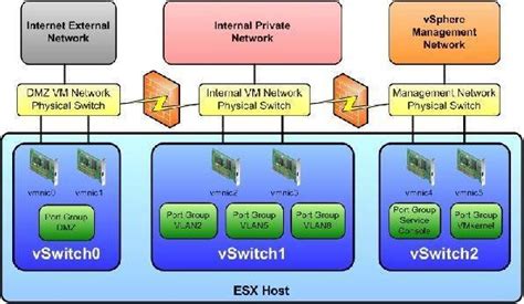 how to connect virtual environments to dmz network architecture