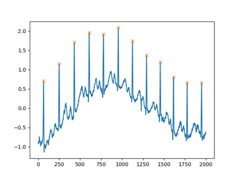 python finding local maxima minima with numpy in a 1d numpy array