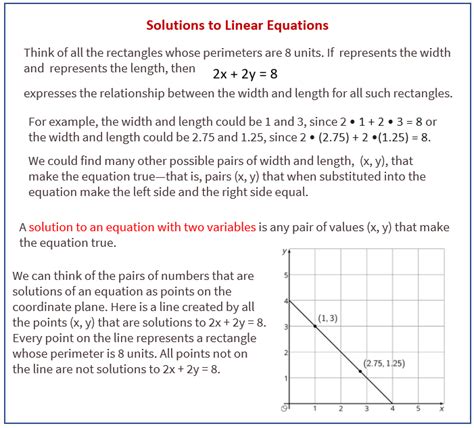 Graphing Linear Equations In Two Variables Lesson Plan Tessshebaylo