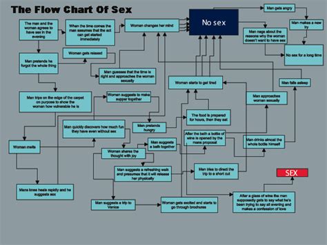 sex sexuality and serotonin