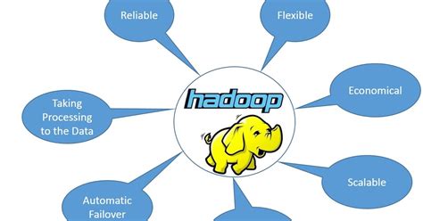 big data hadoop and sqlserver database solutions dbtechnosolutions