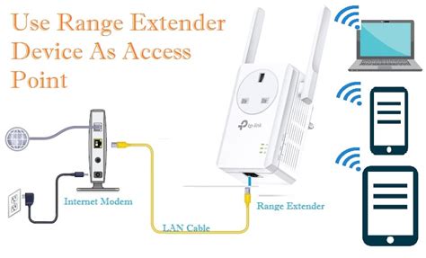 How Do I Use The Tp Link Wi Fi Extender As An Access Point