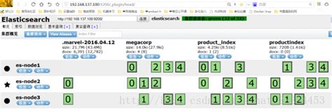 elasticsearch：分布式集群时增删改查是如何实现的？ 增删改查是es的data节点 还是master节点 csdn博客