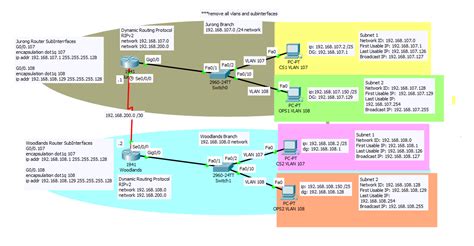 solved how to configure ip address and subnet assignment cisco