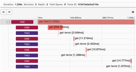 spans opened by reactive webclient retry are not nested correctly