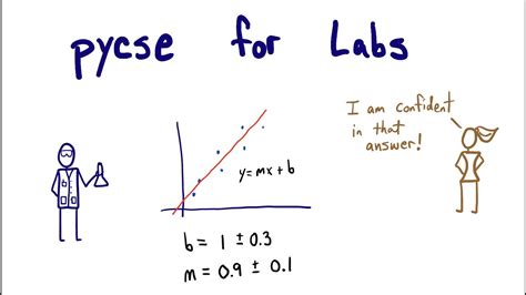 python computations for science and engineering labs youtube