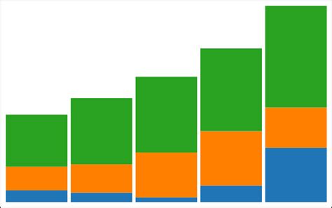 d3 js flip the x axis of a d3 stacked bar chart stack overflow