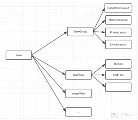 custom view introduction programmer sought