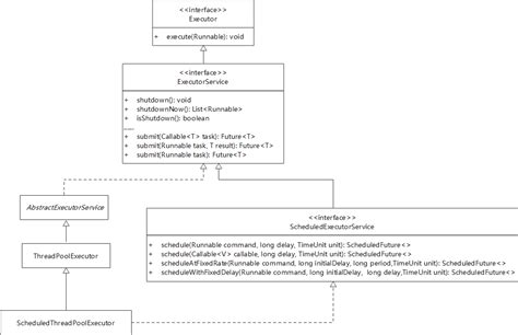 [multithreading] android multithreading learning notes