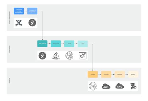 visio alternative lucidchart