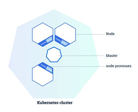 running kubernetes locally on linux with minikube now with kubernetes