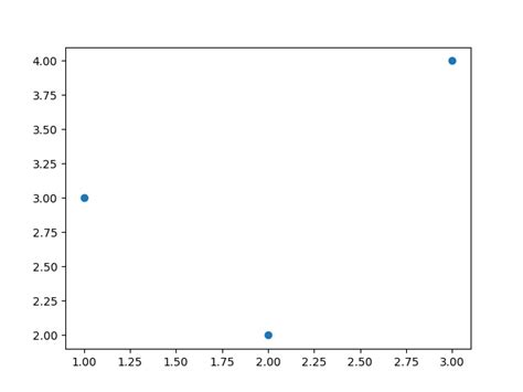 python how to get axes correct matplotlib stack overflow