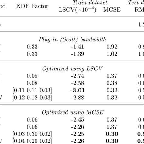 pdf application of multivariate selective bandwidth kernel density