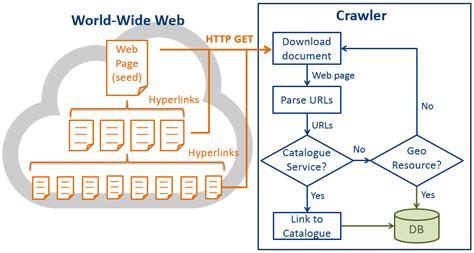ijgi free full text geoweb crawler an extensible and scalable web