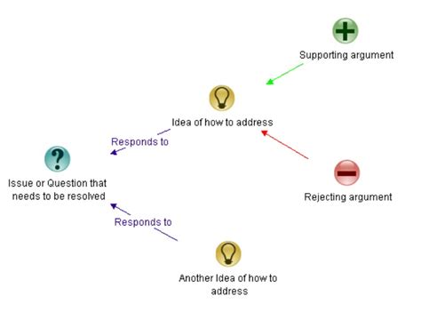 an example of an argument map download scientific diagram