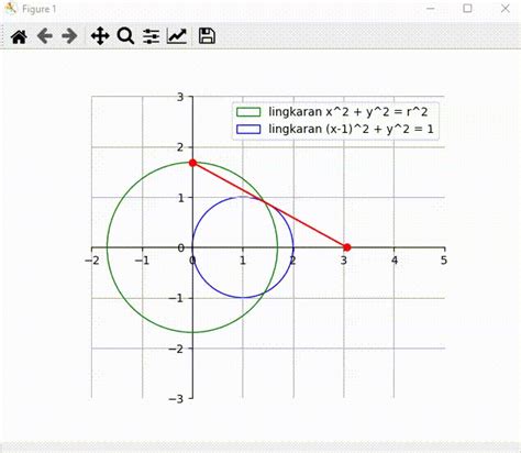 √99以上 plotx2 y x 2 1 formulasi 133311 plot x2 y x 2 1