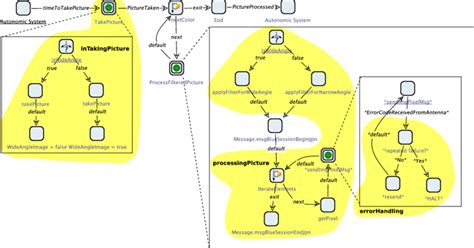 behavioral model of the picture transmission process bottom right a