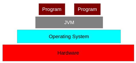 introduction to java programming tutorial
