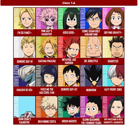 Class 1 A In A Nutshell My Hero Academia Nombres De Personajes