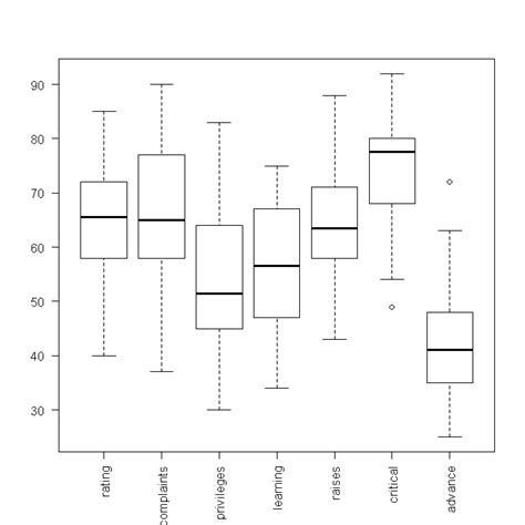 how to make a boxplot in r